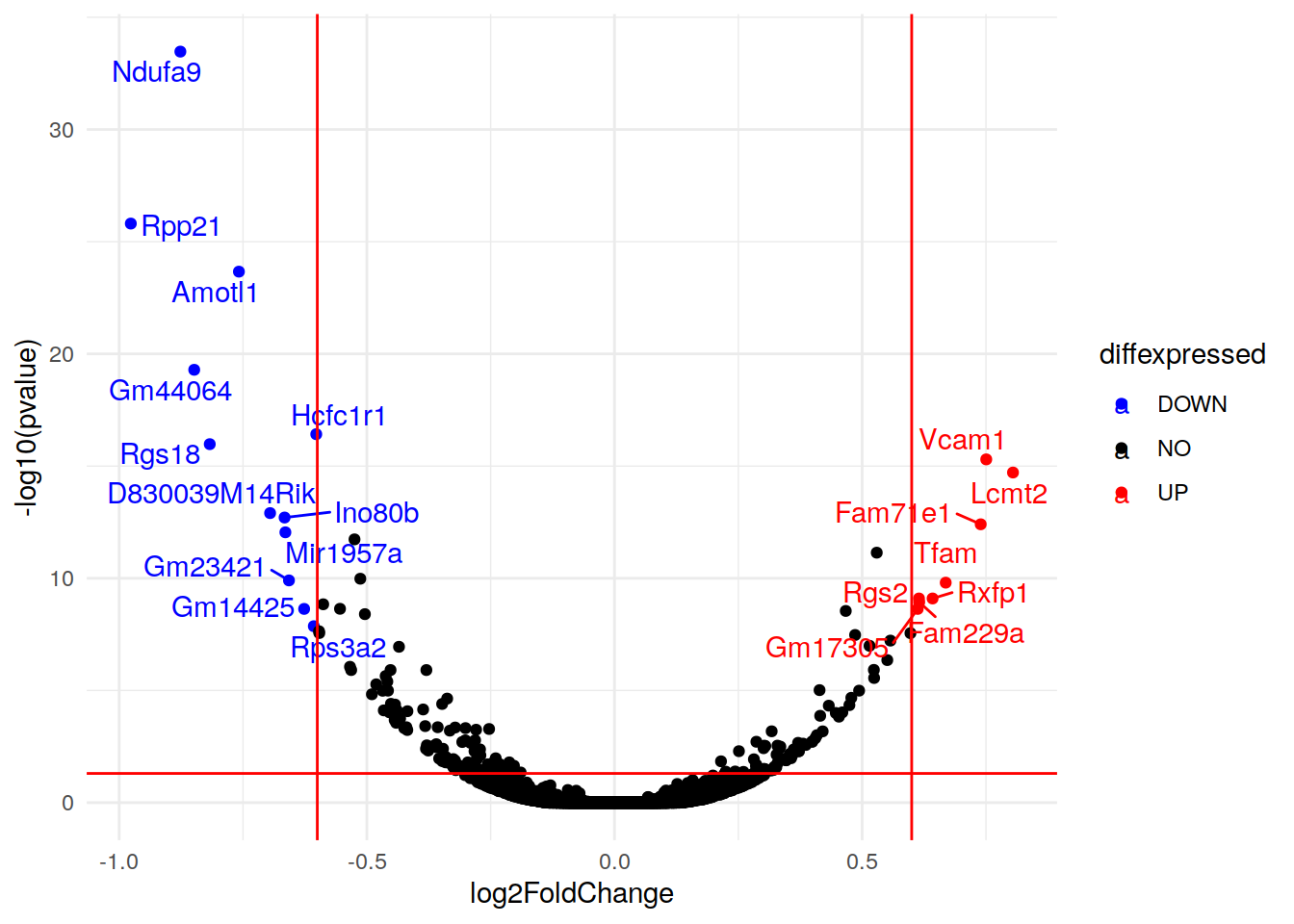 Graphpad Prism Volcano Plot Mpoju