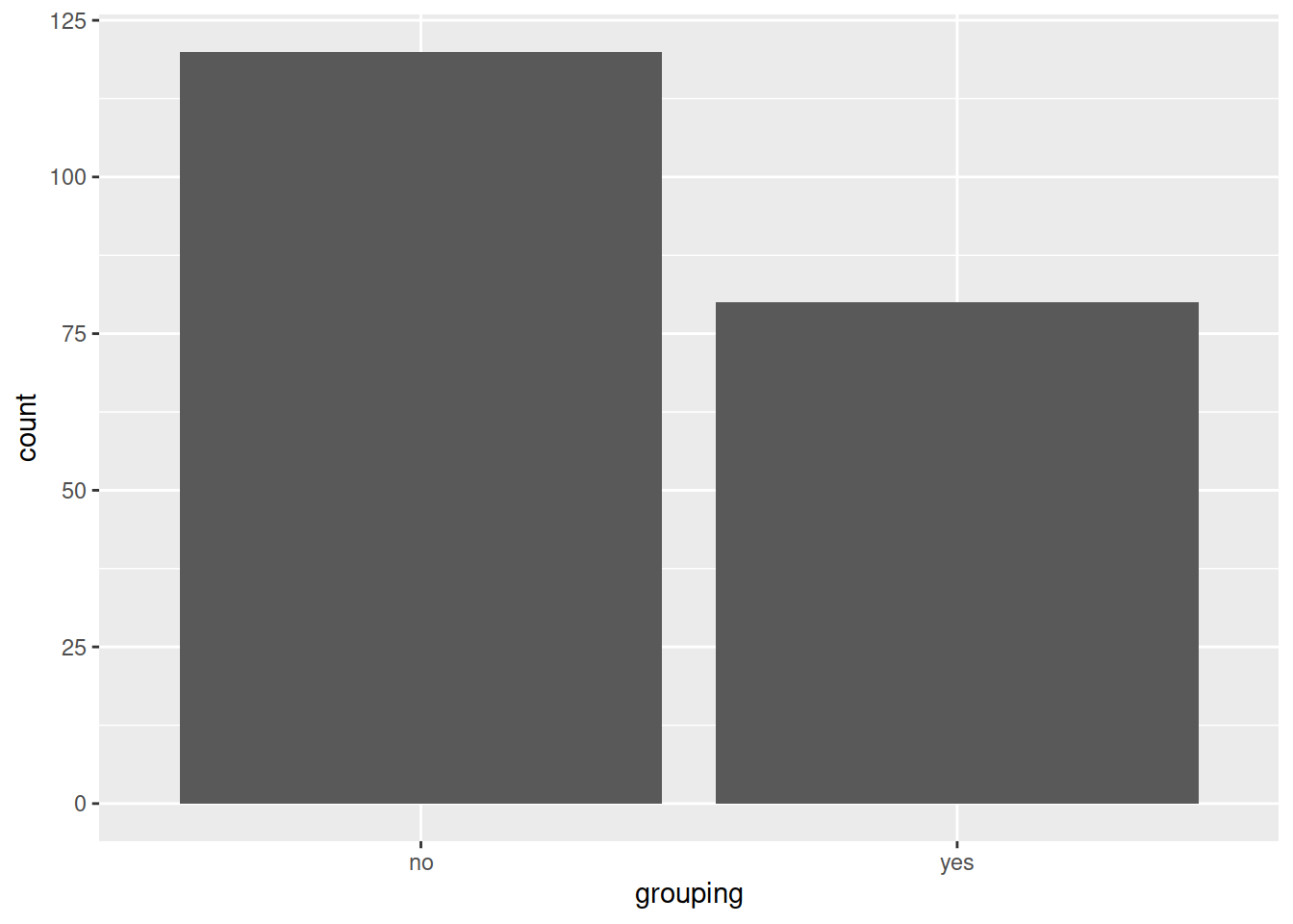 16 4 Bar Plots Introduction To R 2021 